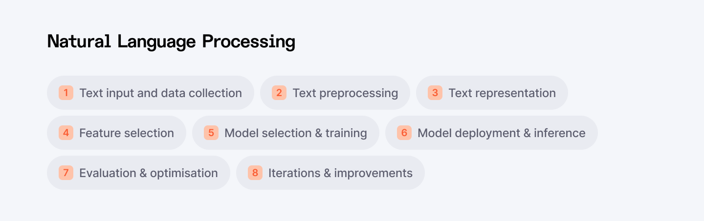 How to Deploy AI Models Efficiently in 2024